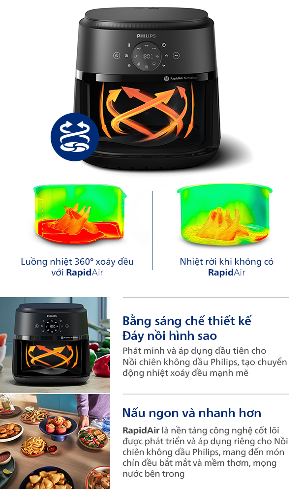 Nồi Chiên Không Dầu Điện Tử Philips NA220/00 4.2 lít |1500W| Cửa Sổ ...