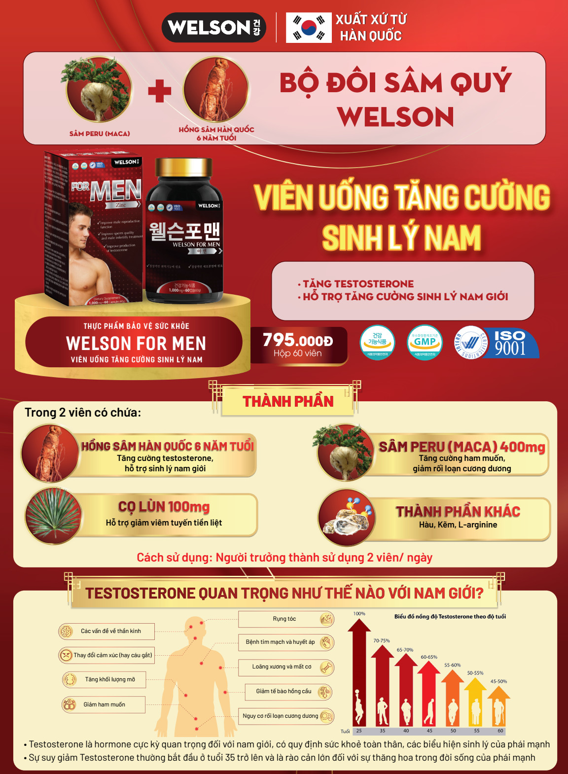 [2Hộp] Viên Uống Tăng Cường Sinh Lý Nam Welson For Men Bổ Thận Tráng Dương Hỗ Trợ Sức Khỏe [2h ...