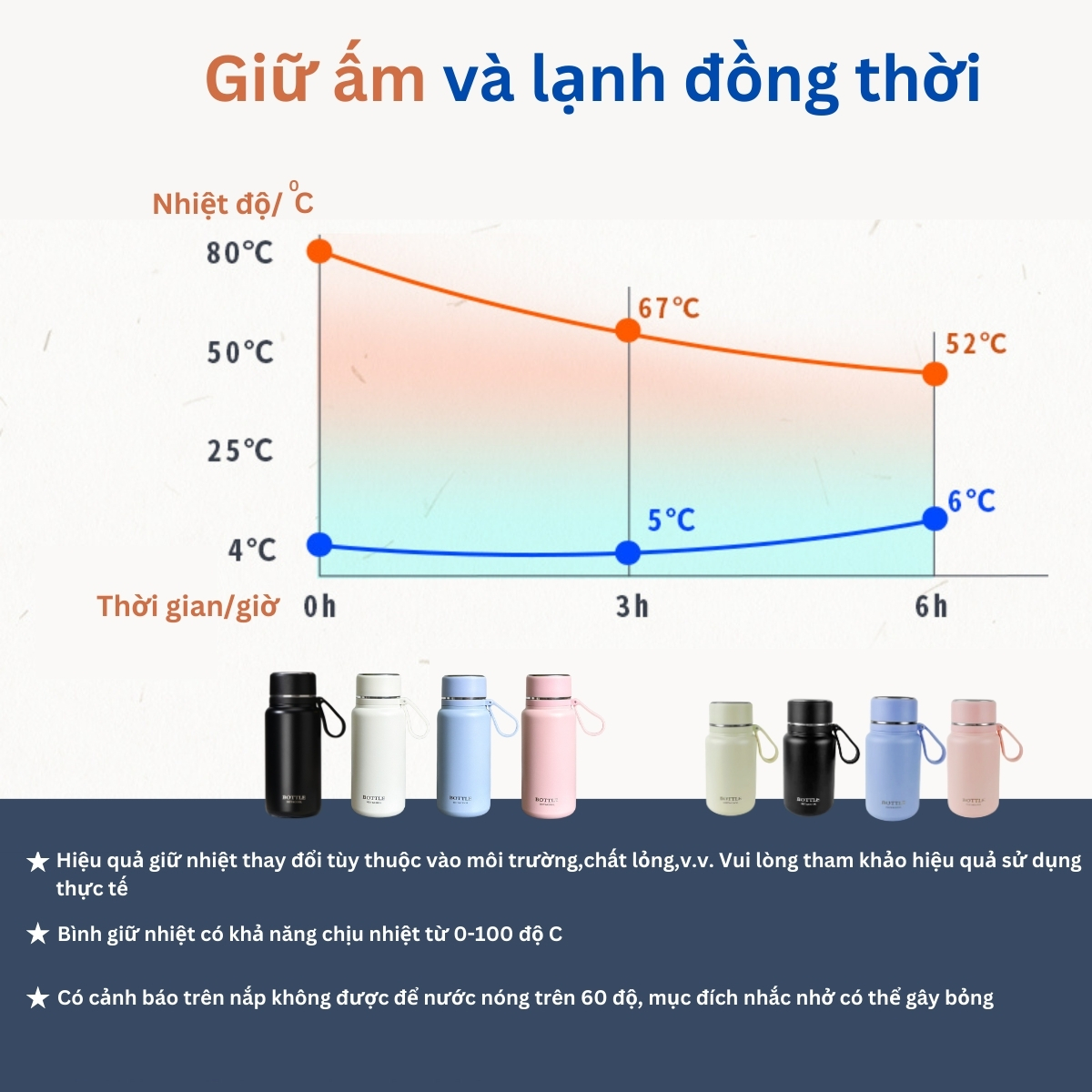 Bình Giữ Nhiệt HOTandCOLD thể tích 650ML/850ML,Chất Liệu INOX SUS 316, Giữ Lạnh Và Nóng (BN101 ...