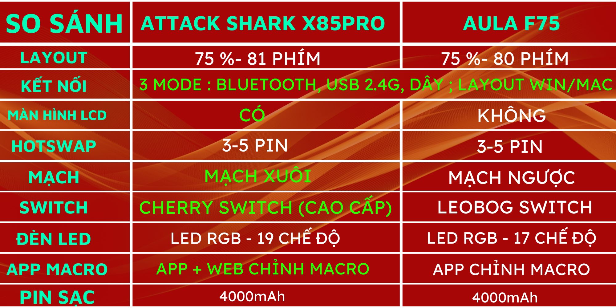 Bàn Phím Cơ Bluetooth Không Dây Cao Cấp Attack Shark X85PRO Có Màn Hình Tùy Chỉnh Qua App LED ...