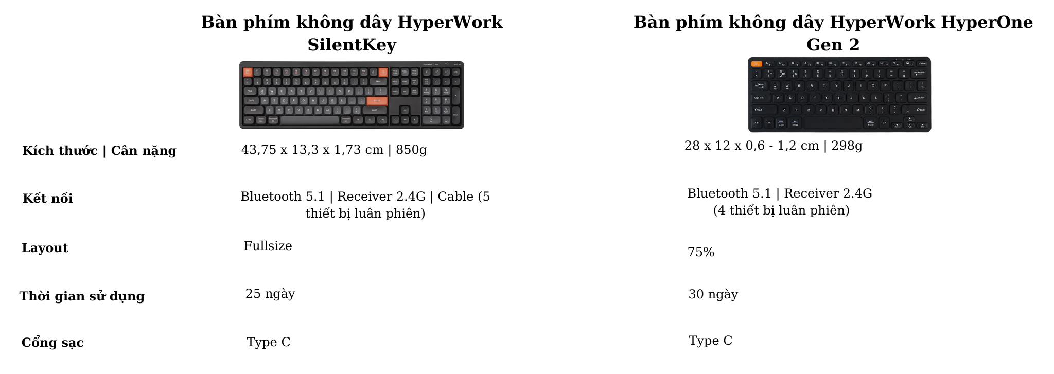Bàn phím không dây HyperWork SilentKey | Shopee Việt Nam