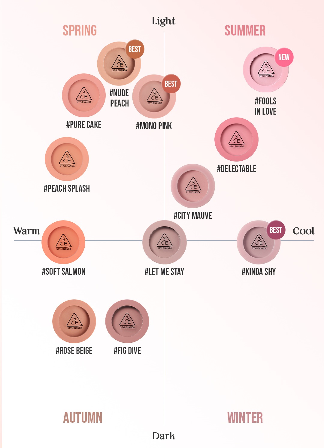 Phấn Má Hồng 3CE MOOD RECIPE NEW TAKE FACE BLUSH ROSE BEIGE MONO PINK ...