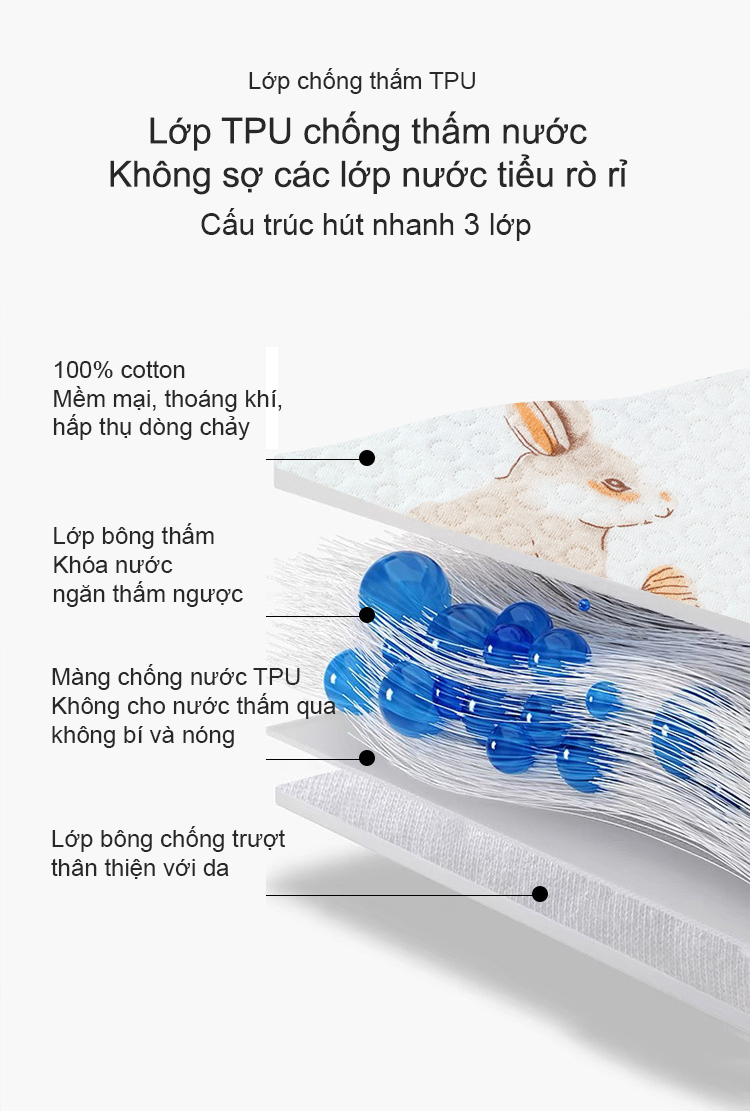 Tấm lót chống thấm trải giường MUJI 3 lớp cho em bé và người già size ...