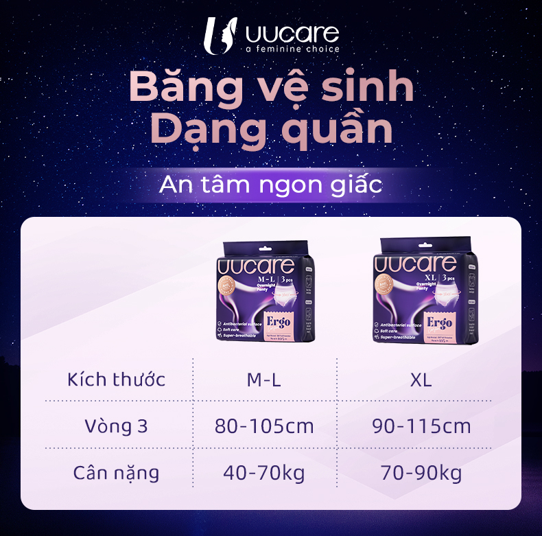 [Combo 1/3/5 gói]Băng vệ sinh quần UUcare Ergo công thái học ban đêm ...