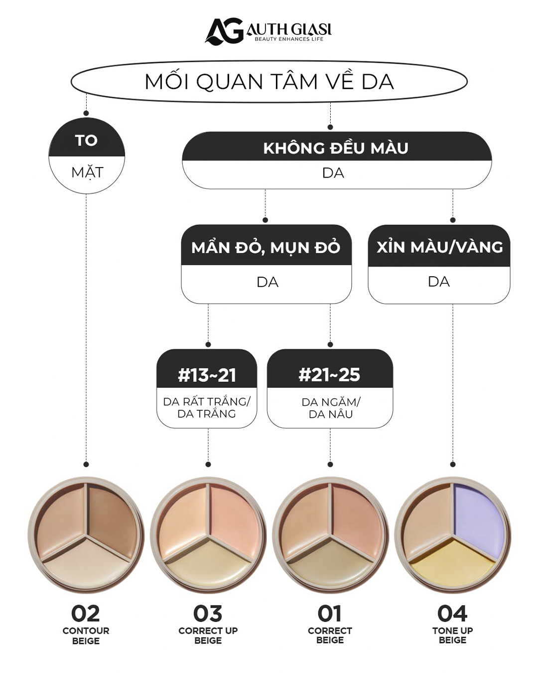 Che Khuyết Điểm Triệt Sắc The Saem Cover Triple Pot Concealer 3 ô 4.5g ...