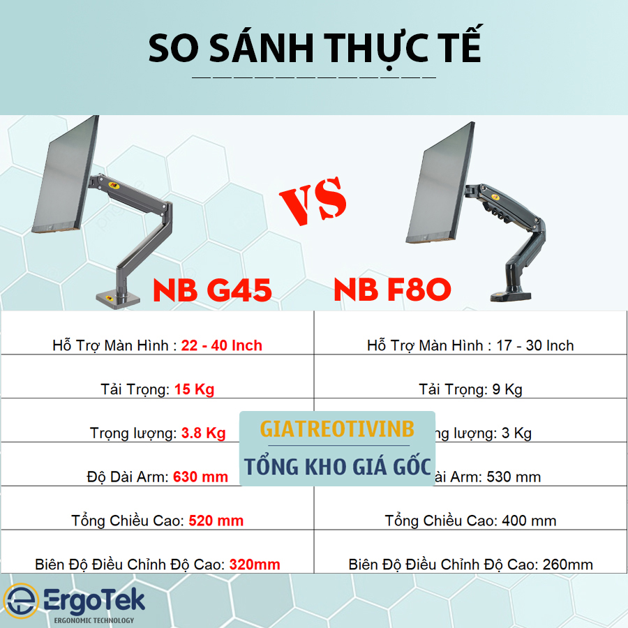 NB G45 22 - 40 Inch / NB H100 17 - 30 Inch - Giá Treo / Tay Arm Màn ...