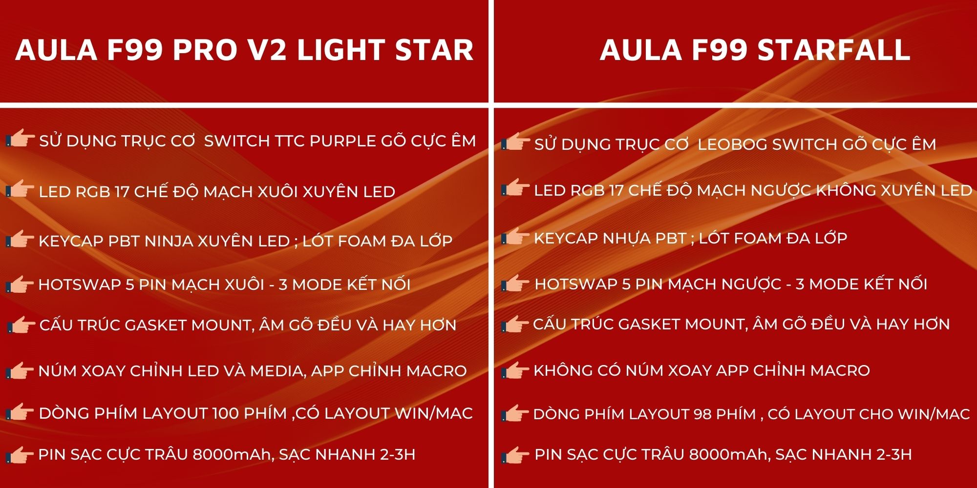 Bàn Phím Cơ Bluetooth Không Dây AULA F99PRO V2 LED RGB 3 Mode Lót Foam Hotswap 5 Pin Mạch Xuôi ...