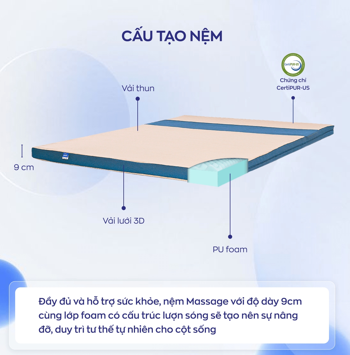 Nệm Foam Goodnight Massage 9cm Đệm Foam Vua Nệm Cấu Trúc Lượn Sóng Duy Trì Tư Thế Nằm Chứng