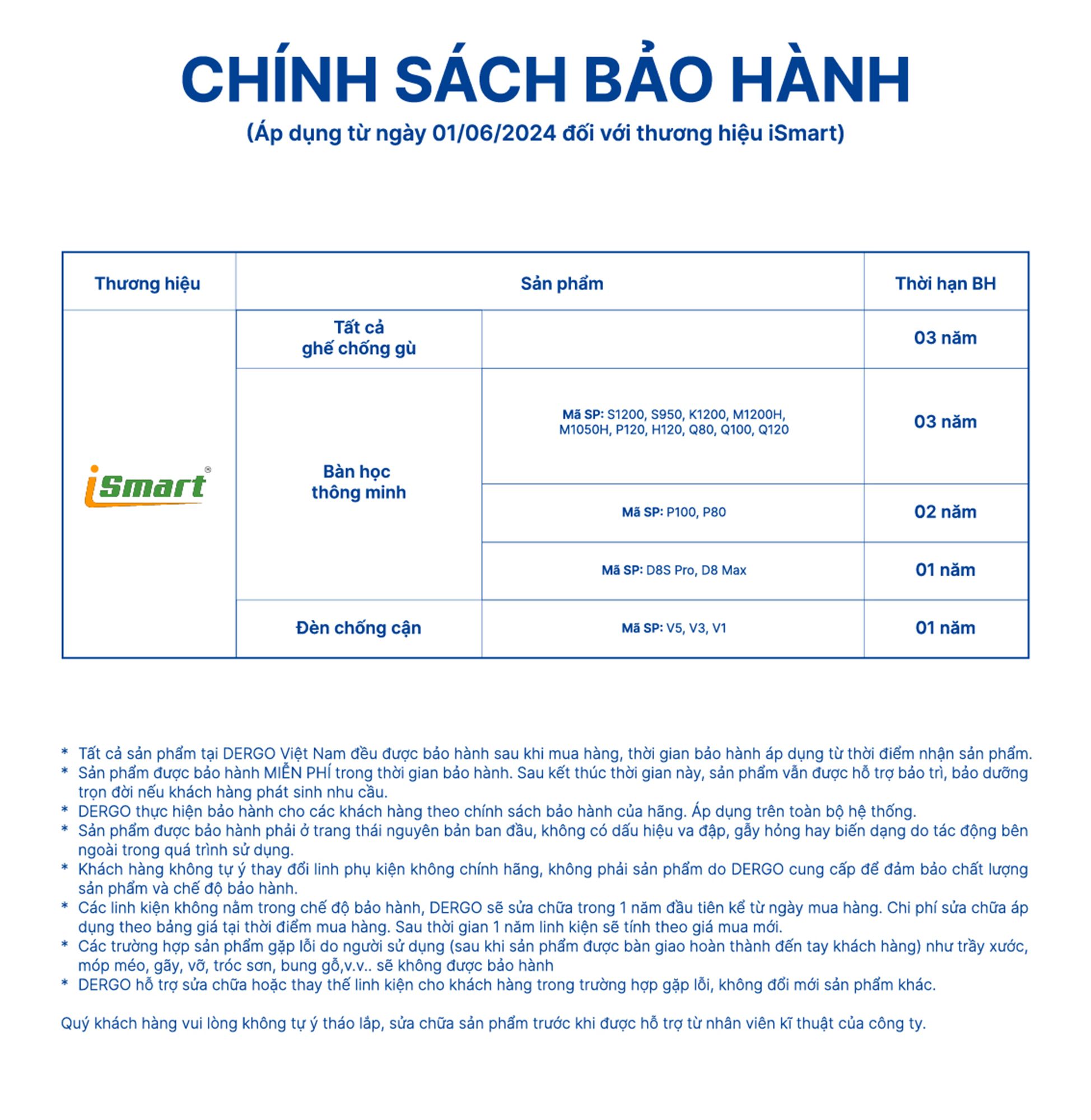 [Quà + Voucher 200K] Bộ Bàn Học Hiện Đại DERGO iSmart H120 - Neo1 Chống Gù Chống Cận | Shopee ...