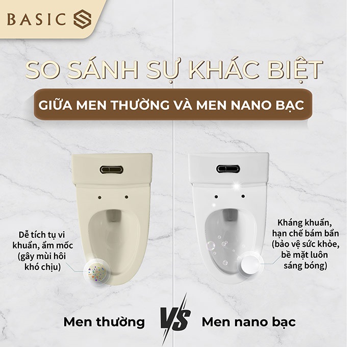 Bồn Cầu Một Khối Basic BSA-124 Cao Cấp, Chất Liệu Bền Bỉ, Dễ Dàng Vệ Sinh 695*410*700mm | Shopee ...