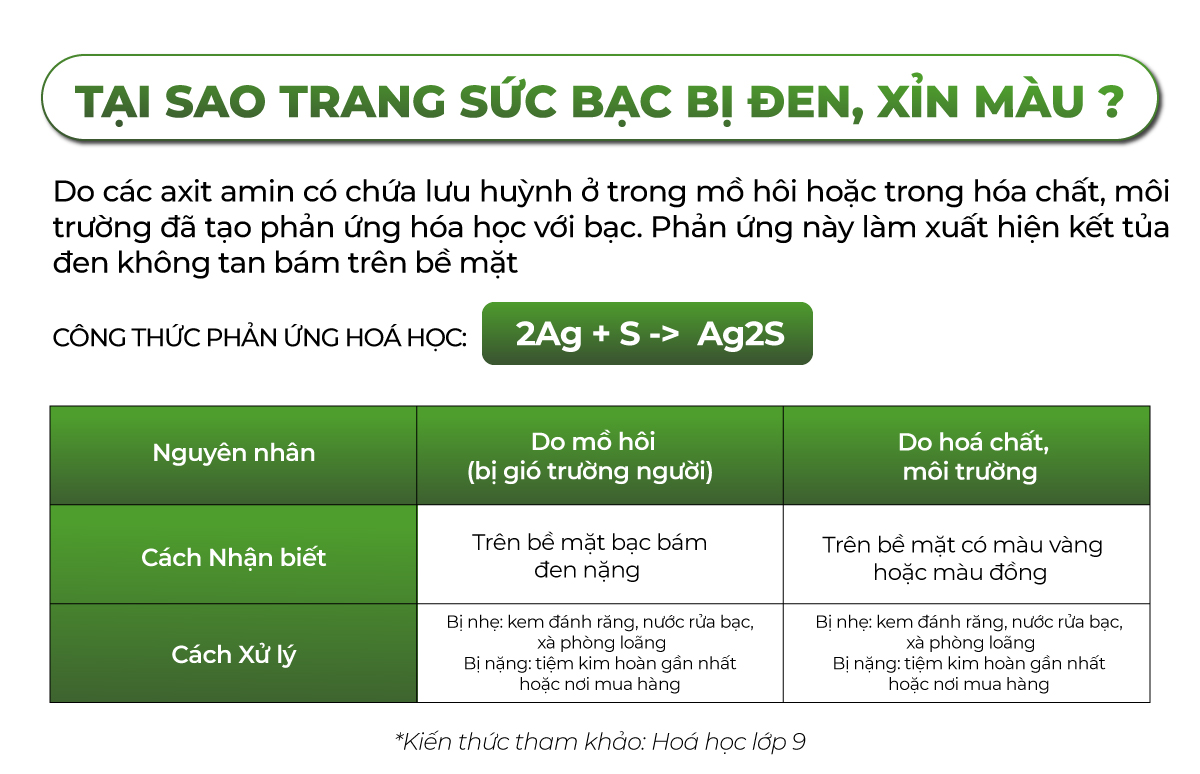 [BH Trọn Đời] Vòng Tay Bạc Lắc Tay Nữ Bạc S925 LORA May Mắn Bình An Gia Công Riêng Theo Size Tay ...