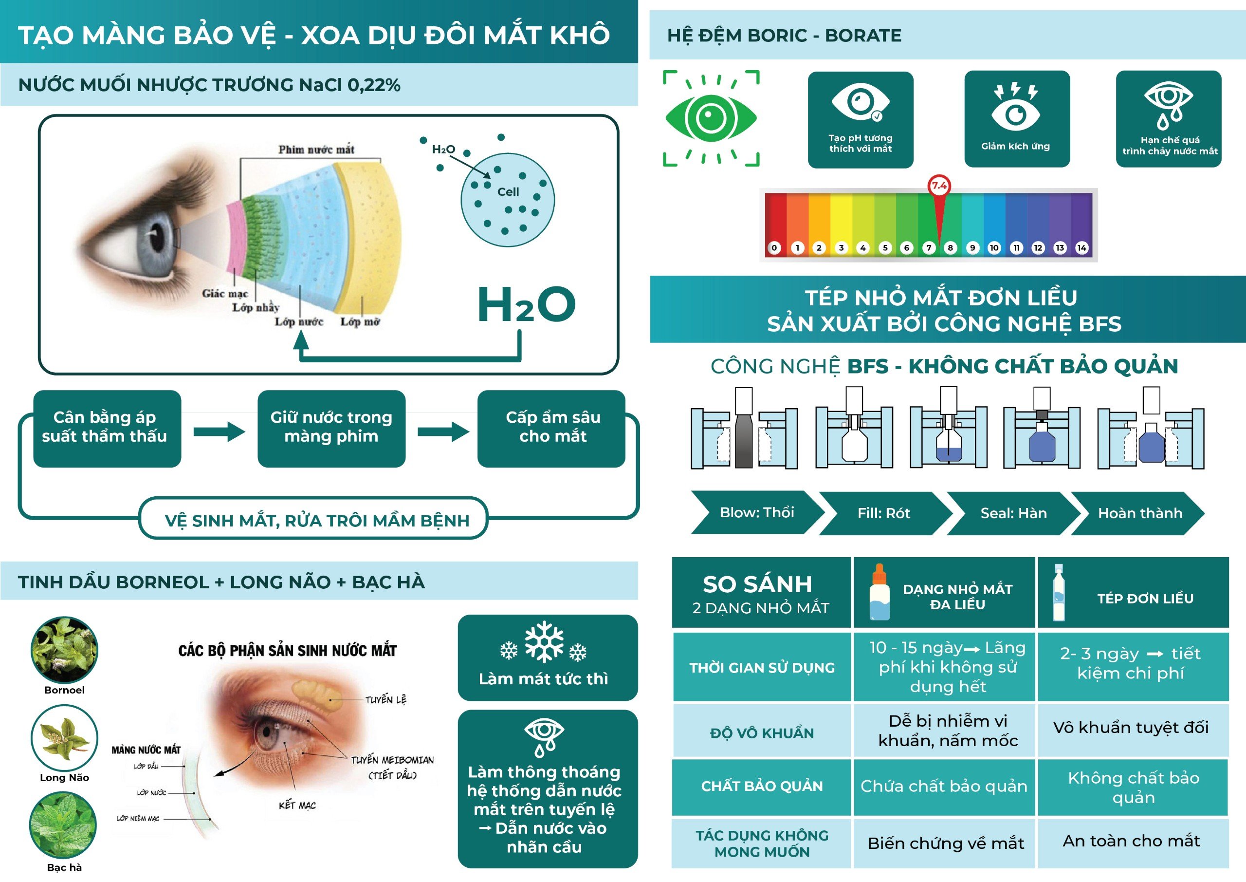Dung Dịch Nhỏ Mắt HANTRA Hộp 20 tép Giúp Giảm Mỏi Ngứa Khô Rát Rửa Trôi ...