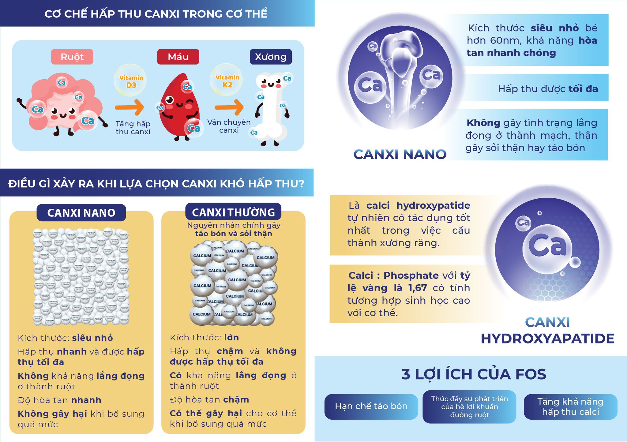 Thạch ăn liền Cjel Bone giúp chắc khỏe xương không táo bón hộp 20 gói ...