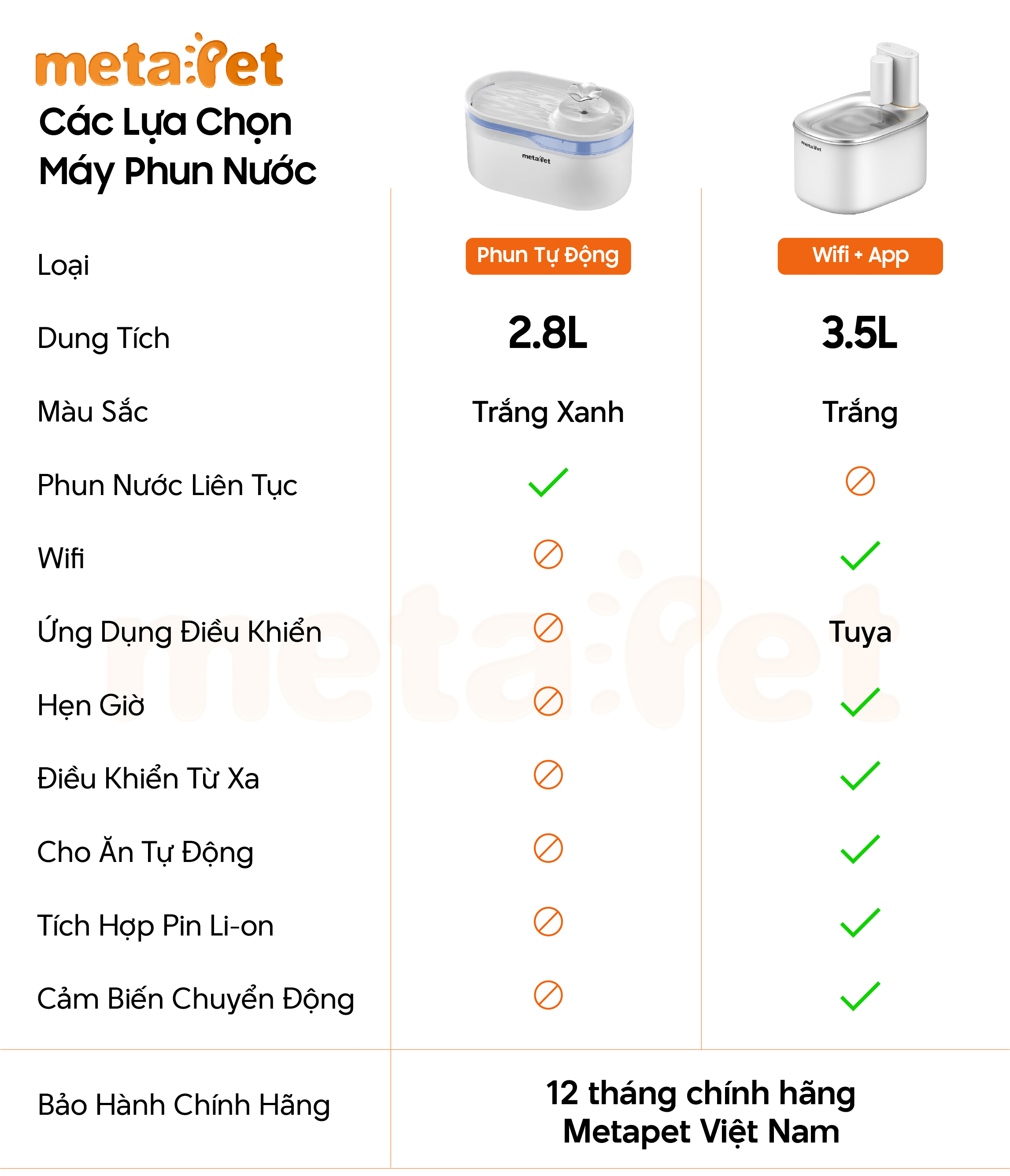 Máy Phun Nước Uống Tự Động metaPet Cho Thú Cưng, Loại Bỏ Bụi Bẩn & Vi Khuẩn Gây hại, Sử Dụng An ...