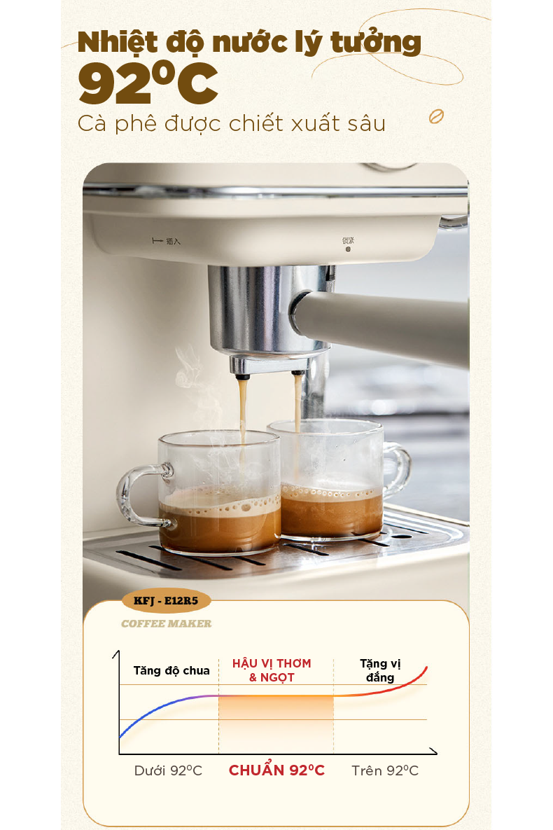 Máy pha cà phê espresso tự động Bear KFJ-E12R5 1.2L, Áp suất 20 BAR ,950W, Tạo bọt sữa, BH 18 ...