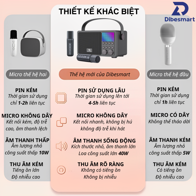 Loa karaoke mini bluetooth kèm 2 mic DIBESMART 311, công suất lên đến ...