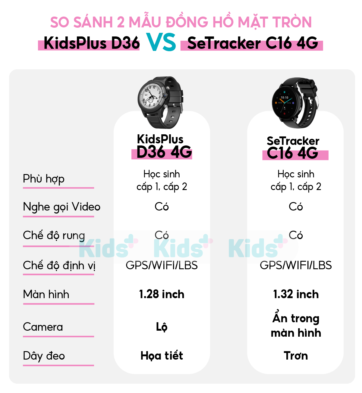 [ CÓ CHẾ ĐỘ RUNG ] Đồng hồ thông minh trẻ em mặt tròn SeTracker C16 4G lắp sim nghe gọi Video ...