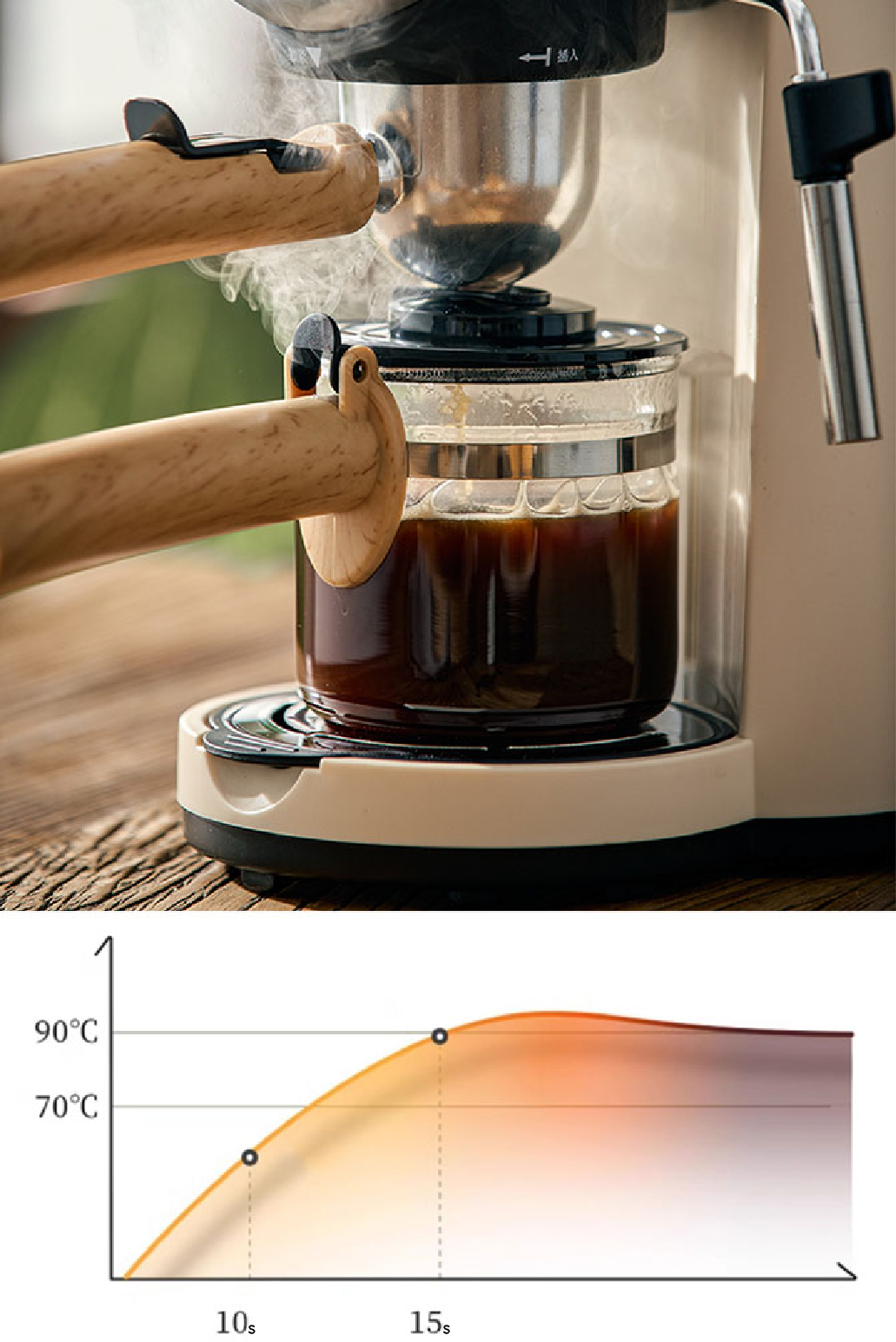 Máy pha cà phê espresso tự động Bear KFJ-A02N1/A02R2, Áp suất 5Bar, Tạo bọt sữa Cho gia đình, BH ...