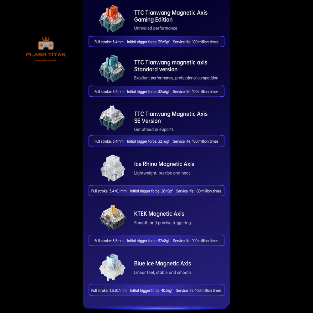 Bàn Phím Cơ Gaming Mchose ACE 60 / ACE 68 - Rapid Trigger - Switch Nam Châm 1k - 8k Polling Rate ...