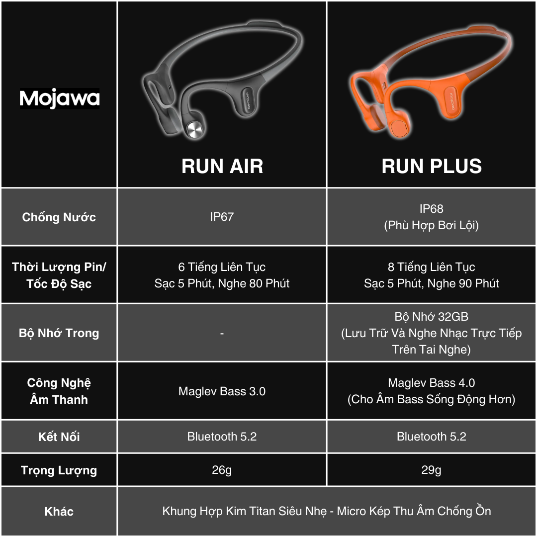 Tai Nghe Truyền Xương Bơi Lội Thể Thao MOJAWA RUN PLUS - Bluetooth Và Bộ Nhớ Trong 32GB | Shopee ...