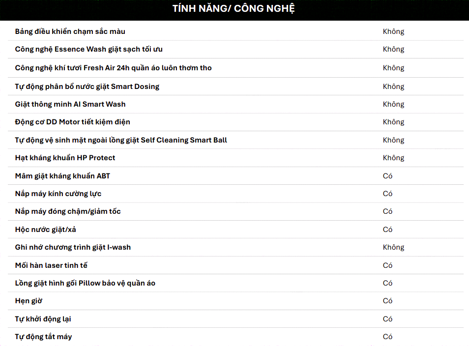 Máy giặt Aqua 7.2 kg AWM72-316K(S) - Bảo hành 2 năm - Hỗ trợ lắp đặt ...