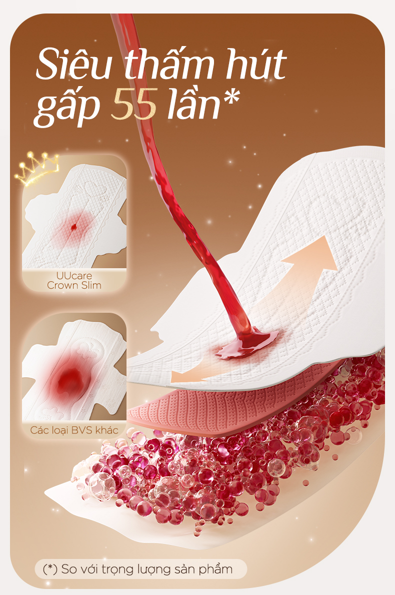 Combo Tiết Kiệm Băng Vệ Sinh UUcare Crown Slim Siêu Mỏng 0.07cm Kháng khuẩn Siêu thấm Ban Ngày ...