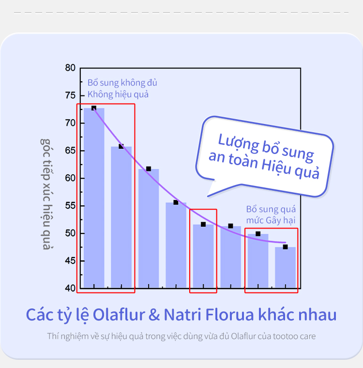Kem đánh răng cho bé tootoo Babies Kids Olaflur ngừa sâu răng cho trẻ ...