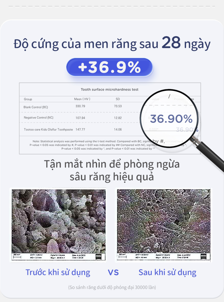 Kem đánh răng cho bé tootoo Babies Kids Olaflur ngừa sâu răng cho trẻ ...