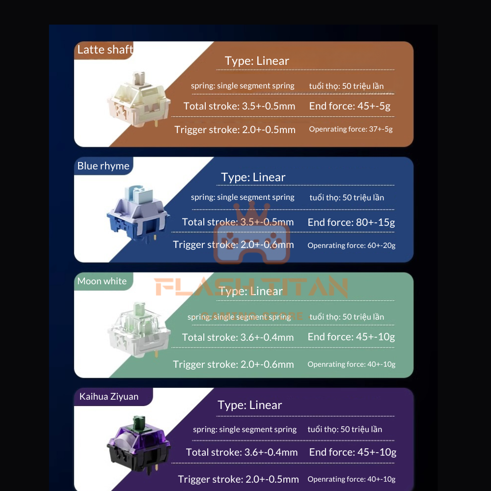 Bàn Phím Cơ Không Dây Weikav D75 - Led RGB Mạch Xuôi - Keycap PBT Double shot - Vỏ nhôm CNC ...