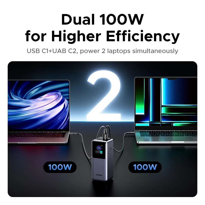 Pin sạc dự phòng Ugreen Nexode 25000mAh-200w/20000mAh-130w/12000mAh ...