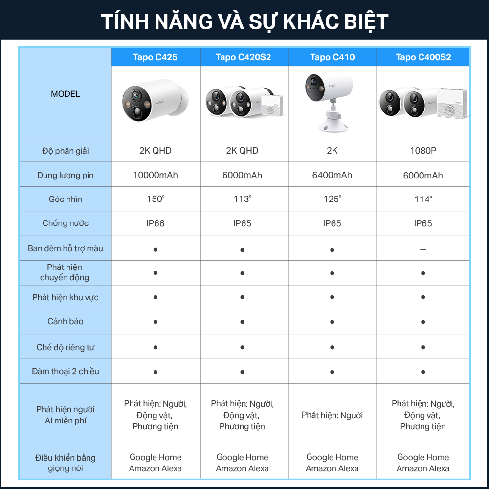 Camera WiFi Ngoài Trời TP-Link Tapo C410 KIT Camera Năng Lượng Mặt Trời ...