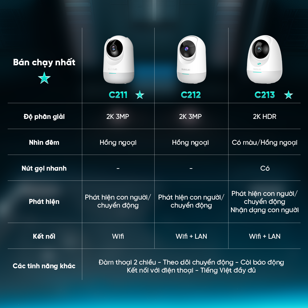 Camera Wifi Trong Nhà Xoay 360° BOTSLAB C213 - Video 2K Sắc Nét - Đàm ...