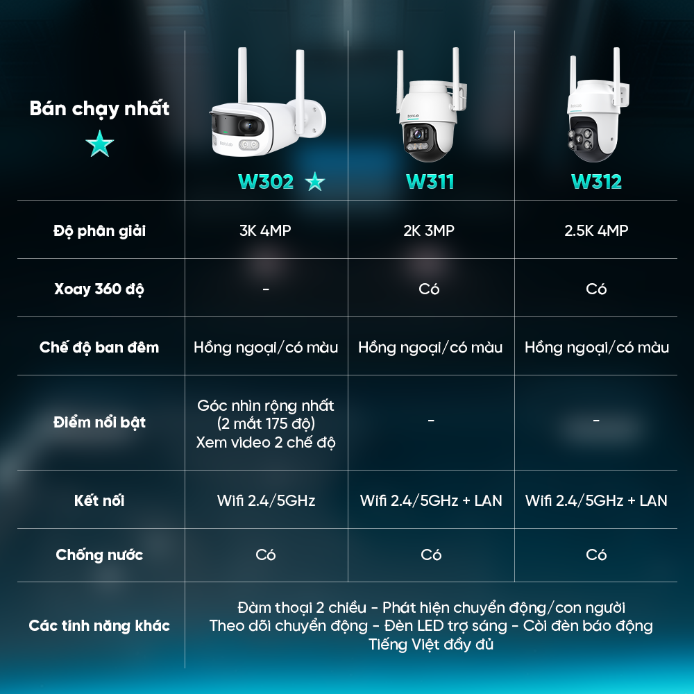 [TẶNG CAMERA C211] Camera Ngoài Trời W302/W311/W312 BOTSLAB IP66 Chống ...