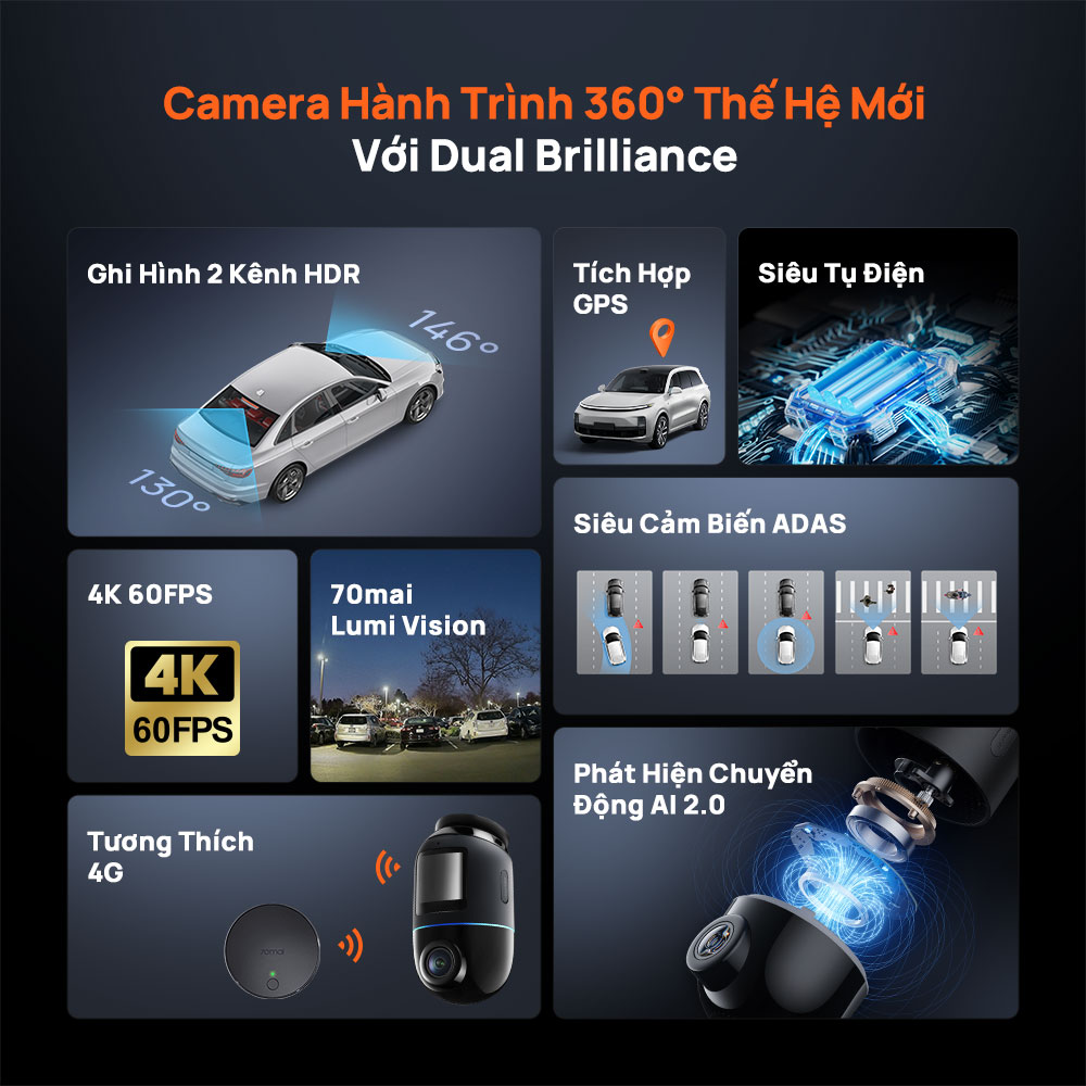 Camera Hành Trình 70mai 4K Omni X800 Công Nghệ AI 2.0 Wifi6 5GHz Giám ...
