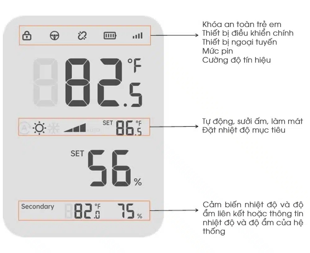 Cảm biến Nhiệt độ Aqara Climate Sensor W100 - Màn hình hiển thị Nhiệt ...