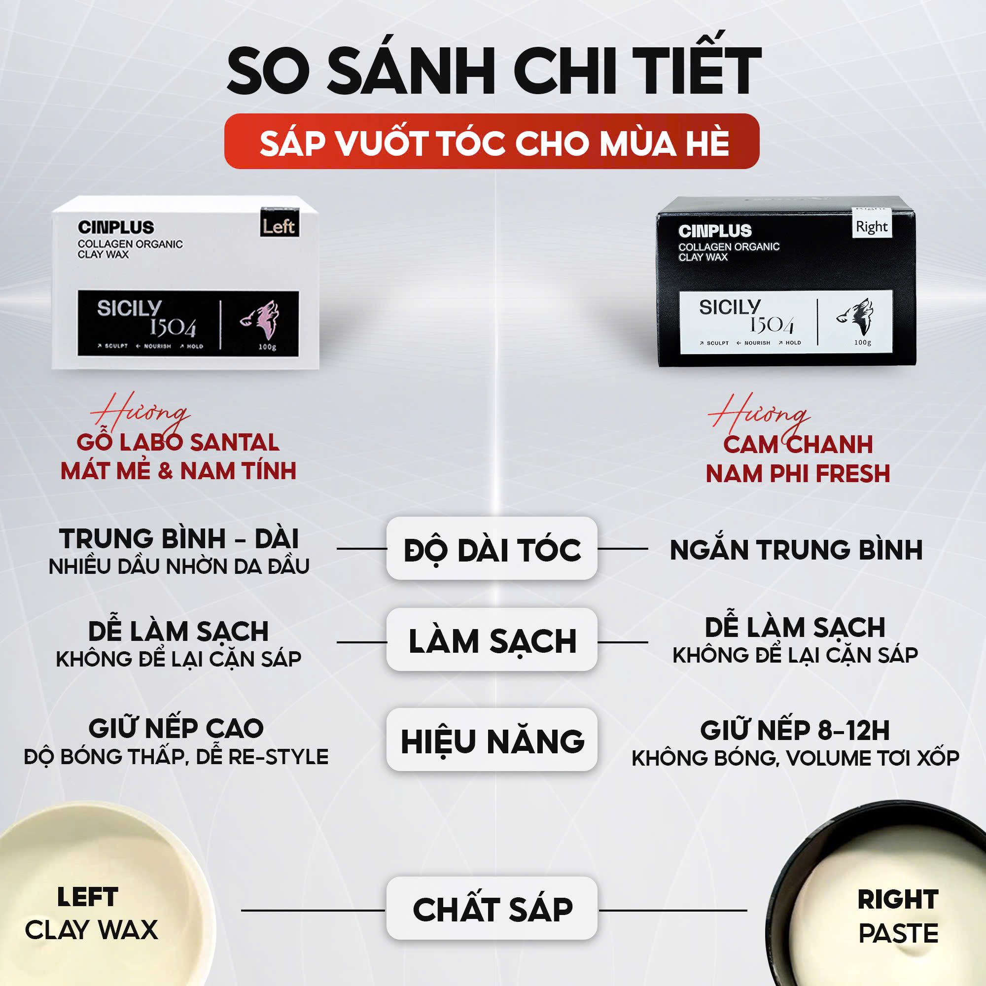 Sáp vuốt tóc nam Cinplus Clay Wax Sicily 1504 Left màu trắng , Right đen 100gr chính hãng CIN ...