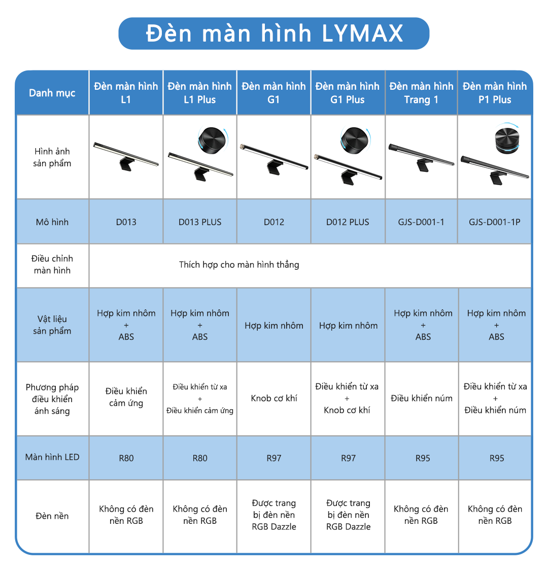 Lymax Đèn treo màn hình máy tính Bảo vệ mắt đọc sách cho trường học văn ...