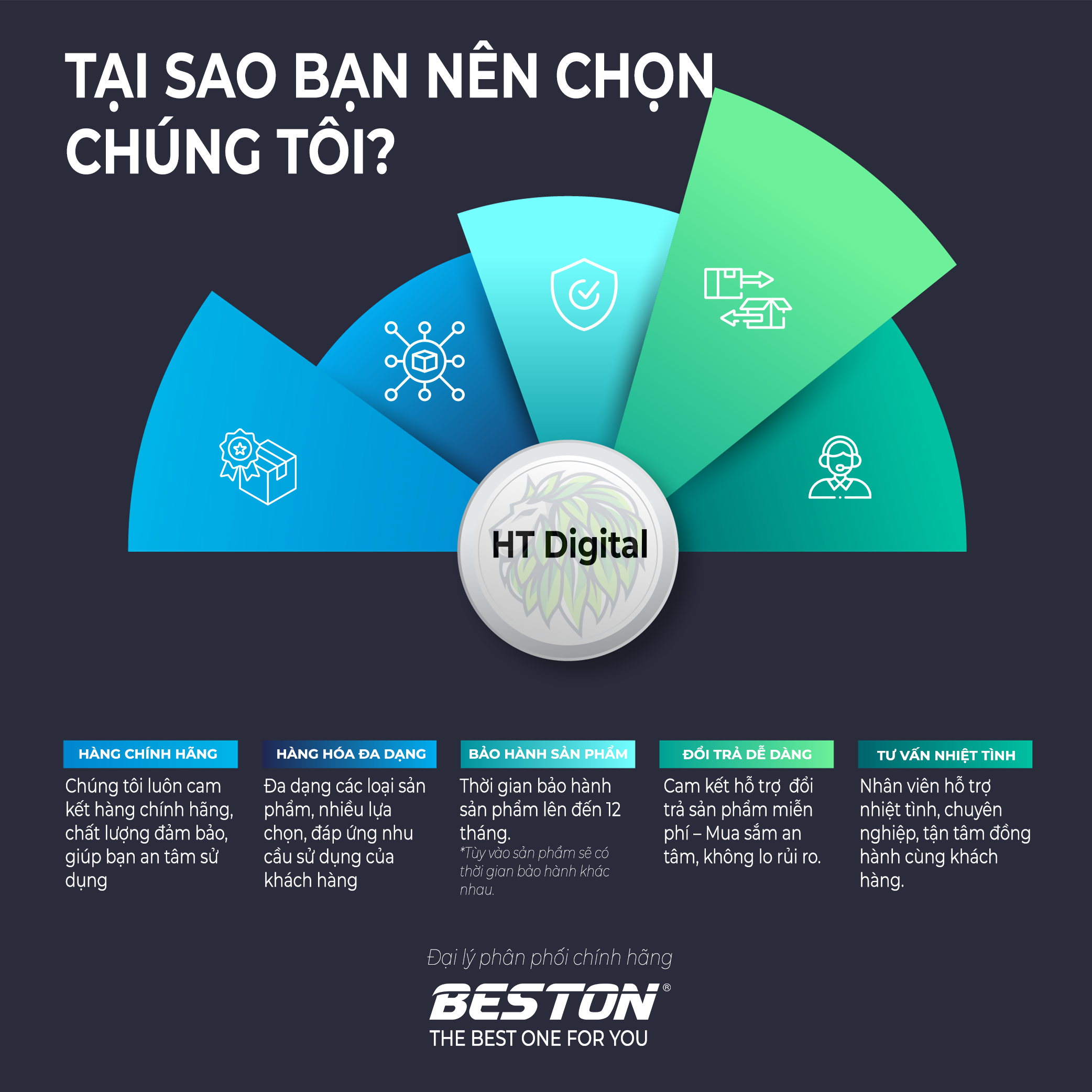 Pin Sạc AA AAA 1.5V Beston dung lượng cao lên đến 3600mWh,Bộ sạc pin ...