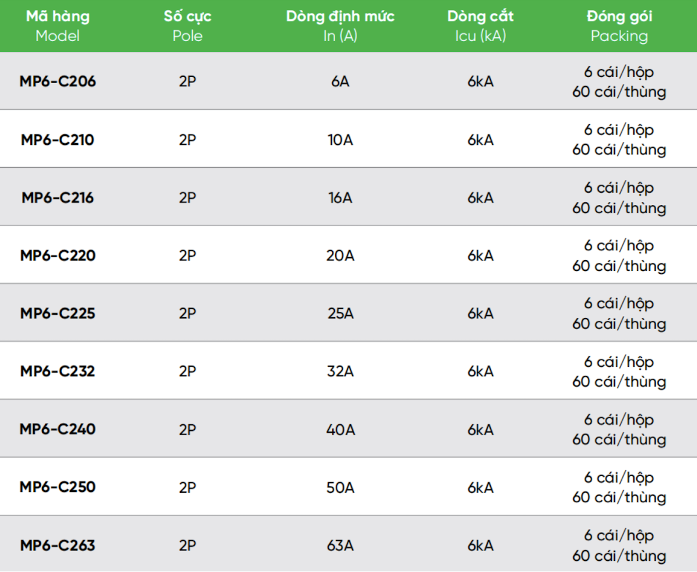 Cầu dao tự động MCB 2 cực MPE MP6 32A Dòng cắt 6kA, Ngắt điện quá tải ...
