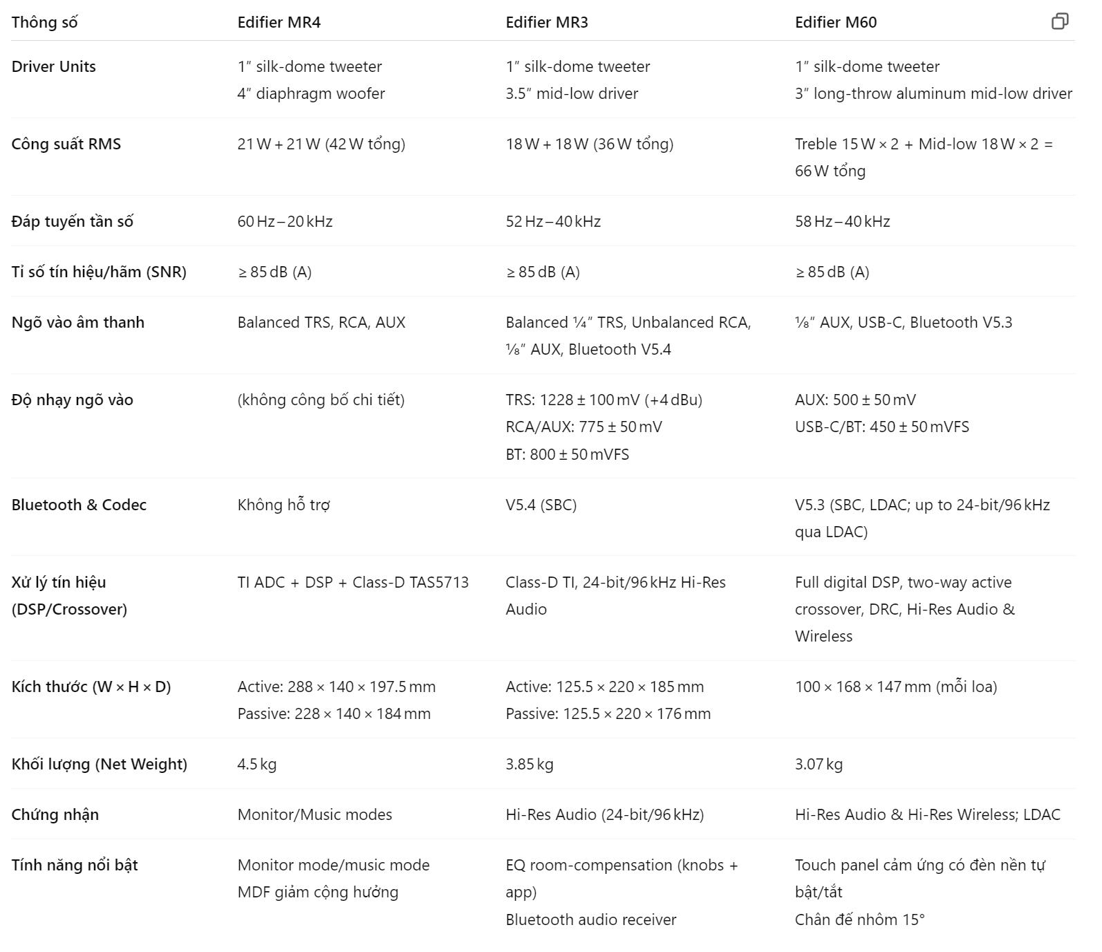 Loa Edifier MR4 / MR3 2.0 (Black / White) - Bảo Hành Chính Hãng 12 tháng | Shopee Việt Nam