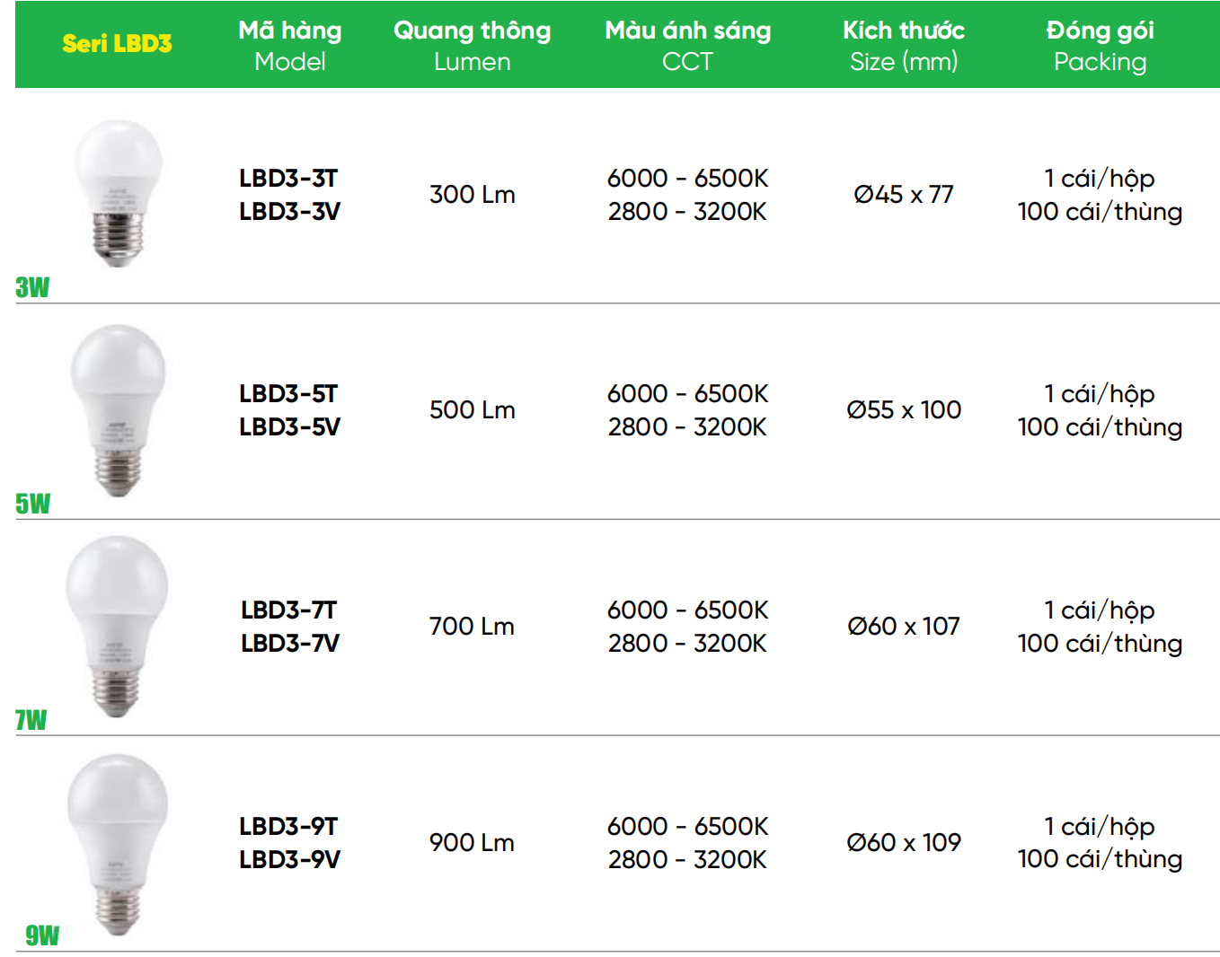 Bóng Đèn LED buld tròn MPE chống ẩm LBD3 3w/5w/7w/9w/12w/15w trắng (Bảo ...