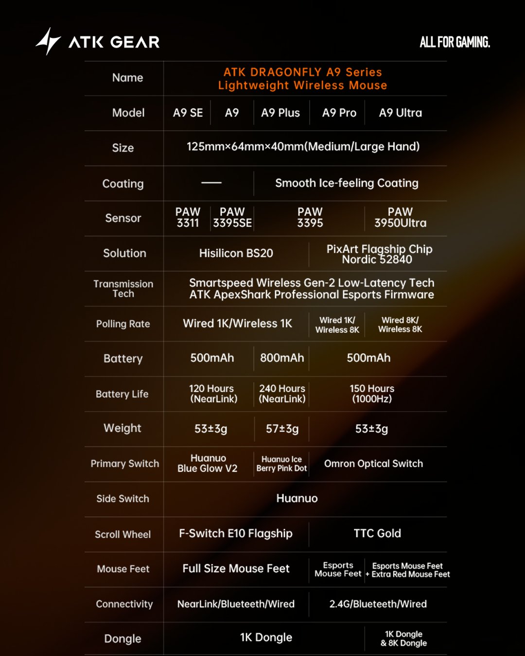 BH12t Hãng-Chuột chơi game không dây nhẹ VGN ATK Dragonfly A9 - CreedShop | Shopee Việt Nam