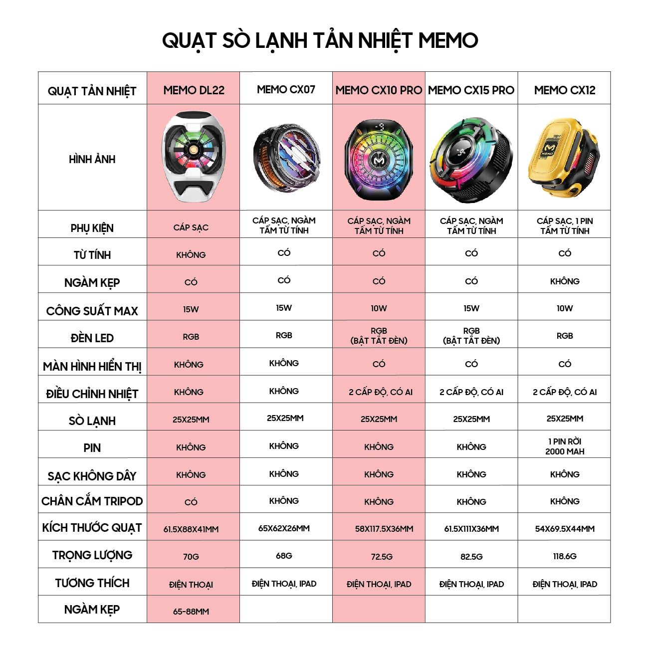 Quạt tản nhiệt điện thoại sò lạnh giá rẻ gaming Memo CX07 / DL22 / CX10 Pro / CX15 Pro AI RGB ...