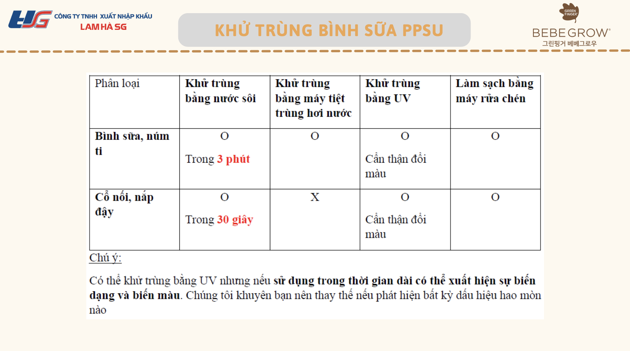 [Combo 2 Bình + 2 Núm] Bình sữa núm ti cho bé Greenfinger Bebegrow chất liệu nhựa PPSU an toàn ...