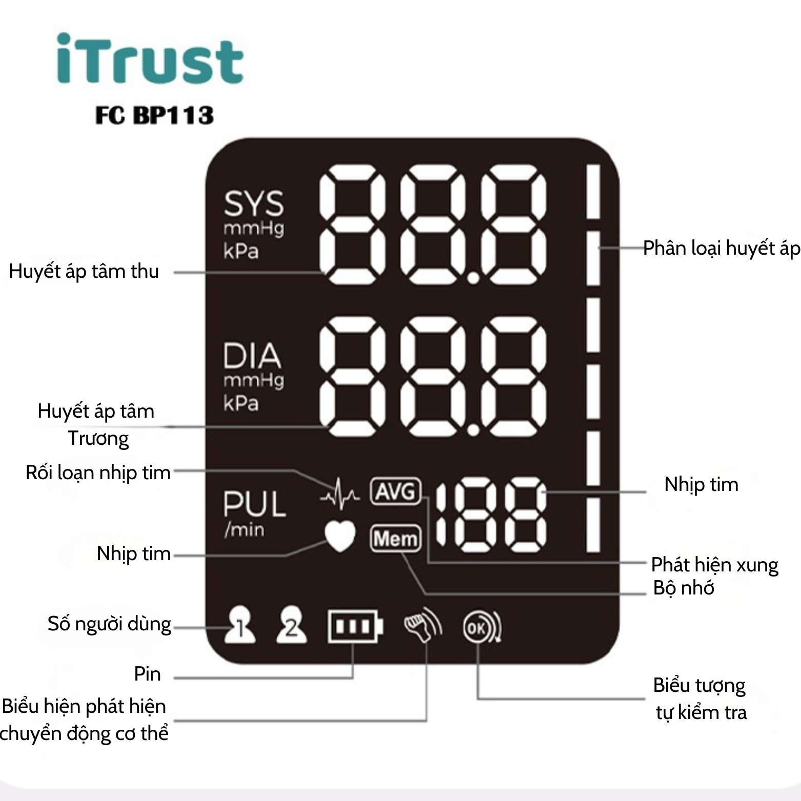 Máy đo huyết áp bắp tay ITrust BP113 màn hình led lớn + Tặng máy đo đường huyết iTrust AC301, 50 ...