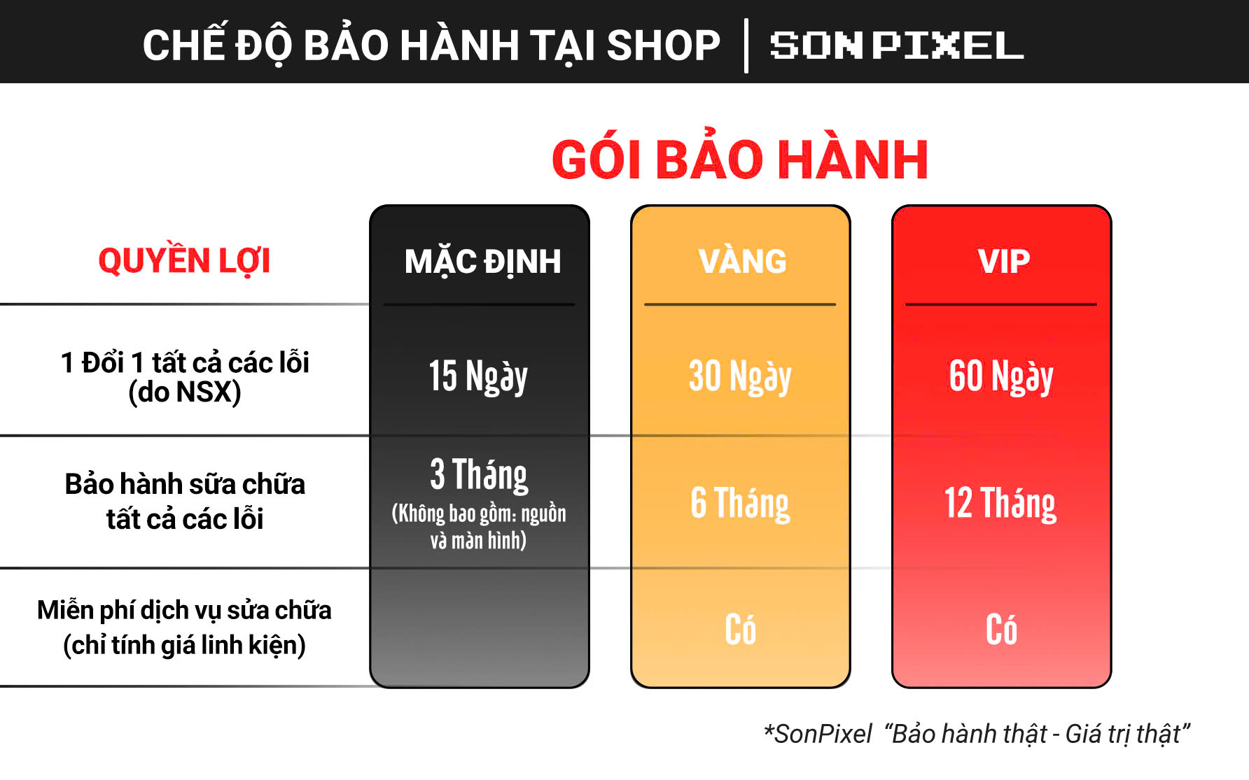 Điện Thoại Google Pixel XL, Lưu Trữ Google Photo Không Giới Hạn, Chip Snapdragon 821. SonPixel ...