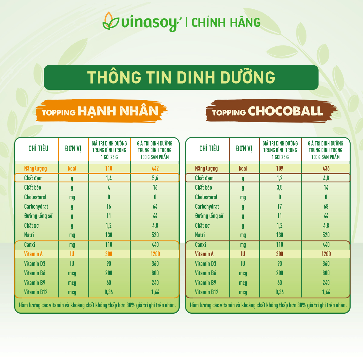 Combo 02 túi ngũ cốc dinh dưỡng Vinasoy Topping Hạnh Nhân/Chocoball (2 ...