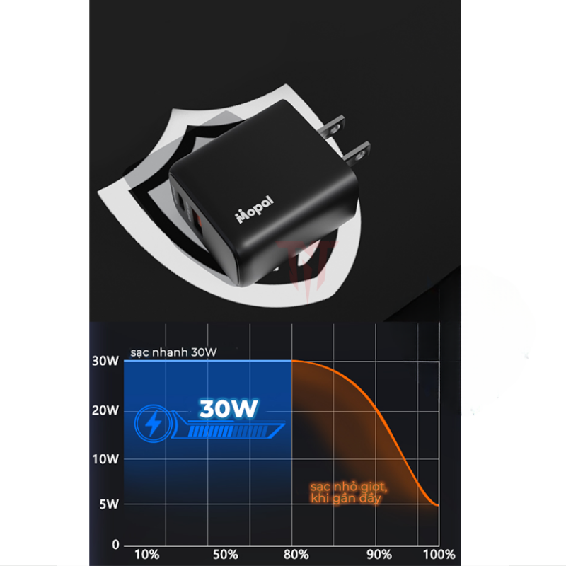Củ Sạc nhanh 20W 30W , cáp sạc nhanh Beston mopal 2 cổng Type C /USB cho điện thoại , máy tính ...