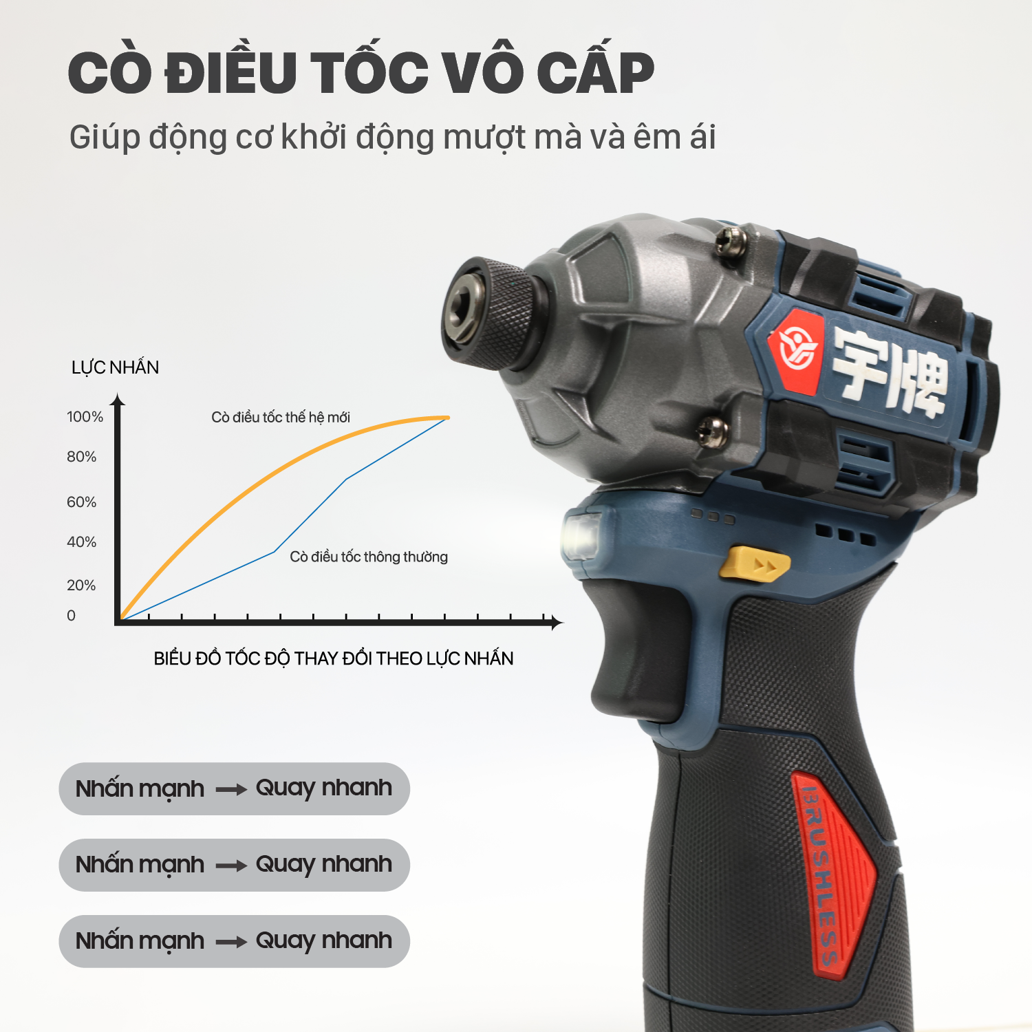 Máy khoan YUPAI YP16-D10A, Chuyên Vít YP16-W150, 3 Chức Năng, Có Búa ...