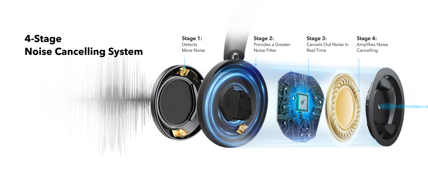 Tai nghe bluetooth Anker Soundcore Space One Pro A3062, chống ồn chủ động ANC, pin 60h, 6 micro ...